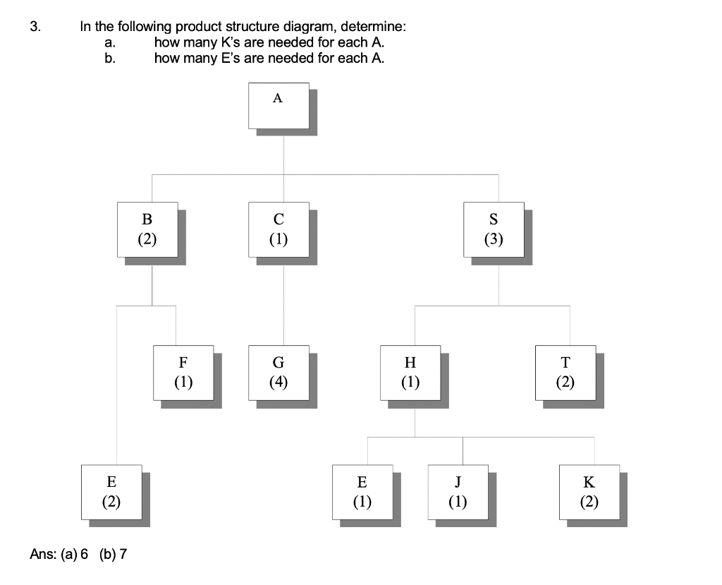 Solved In the following product structure diagram, | Chegg.com