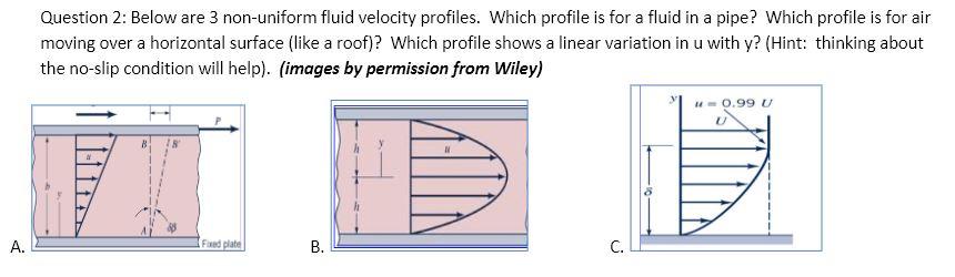 Solved Question 2: Below are 3 non-uniform fluid velocity | Chegg.com