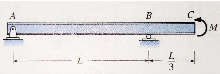 Solved Draw elastic deflection curve for the beam using | Chegg.com