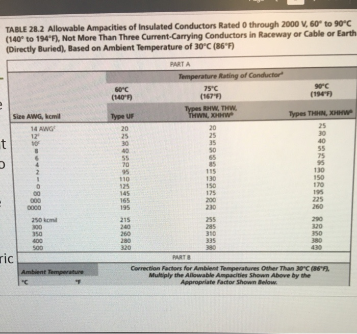 Solved 2 Allowable Ampacities of Insulated Conductors | Chegg.com