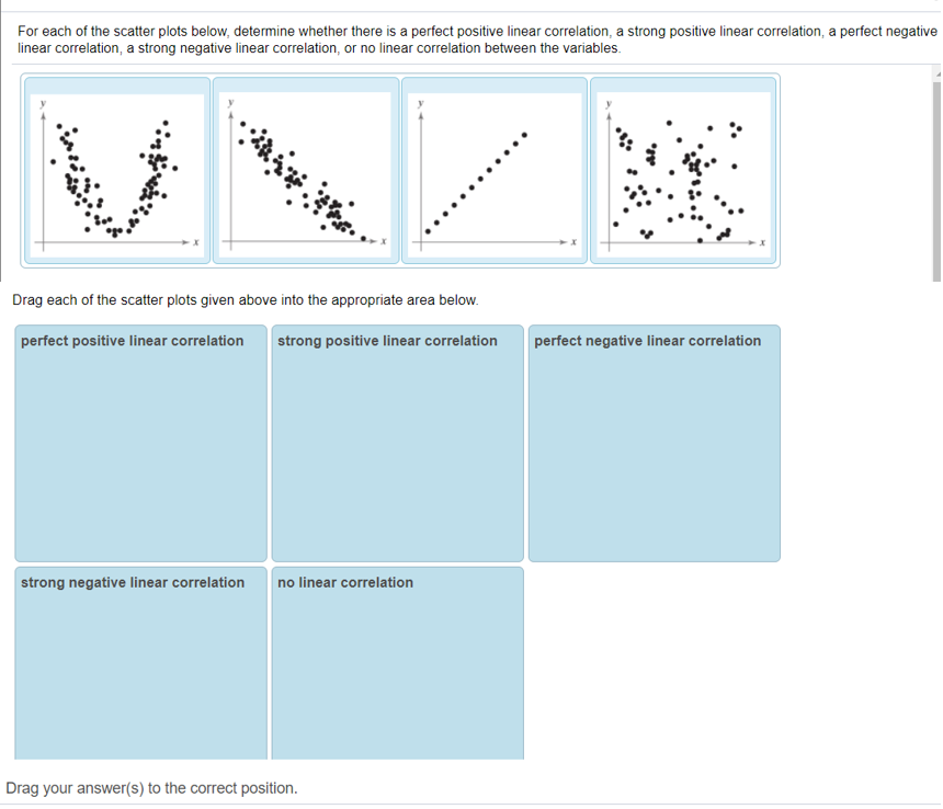 Solved For each of the scatter plots below, determine | Chegg.com Solved For each of the scatter plots below, determine | Chegg.com
