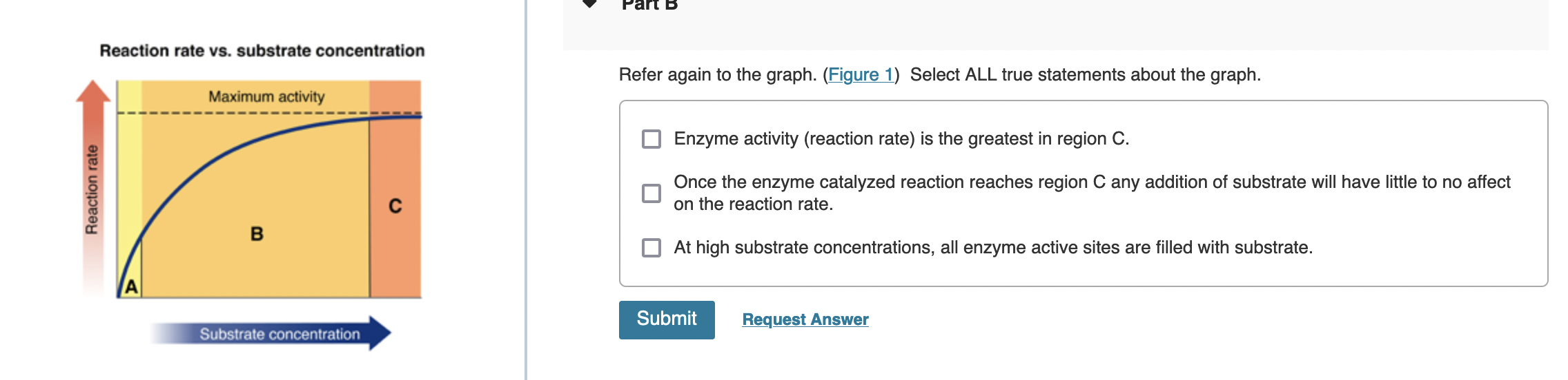 Solved Part B Reaction rate vs. substrate concentration | Chegg.com