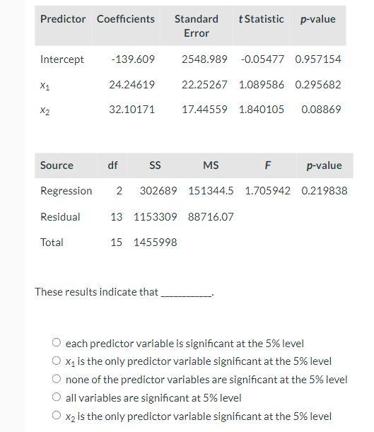 Solved These results indicate that each predictor variable | Chegg.com
