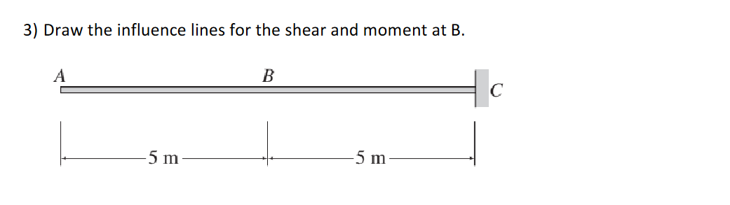 Solved 3) Draw the influence lines for the shear and moment | Chegg.com