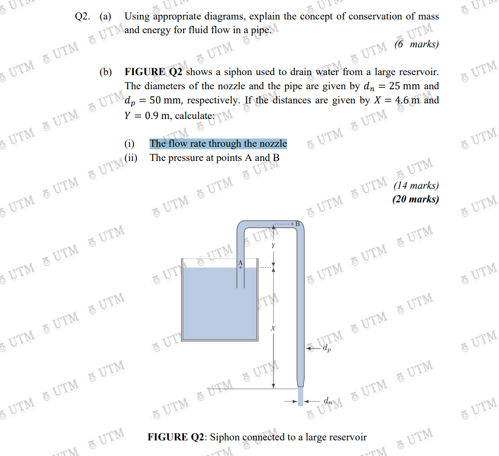 Solved SU Q2. (a) Using appropriate diagrams, explain the | Chegg.com