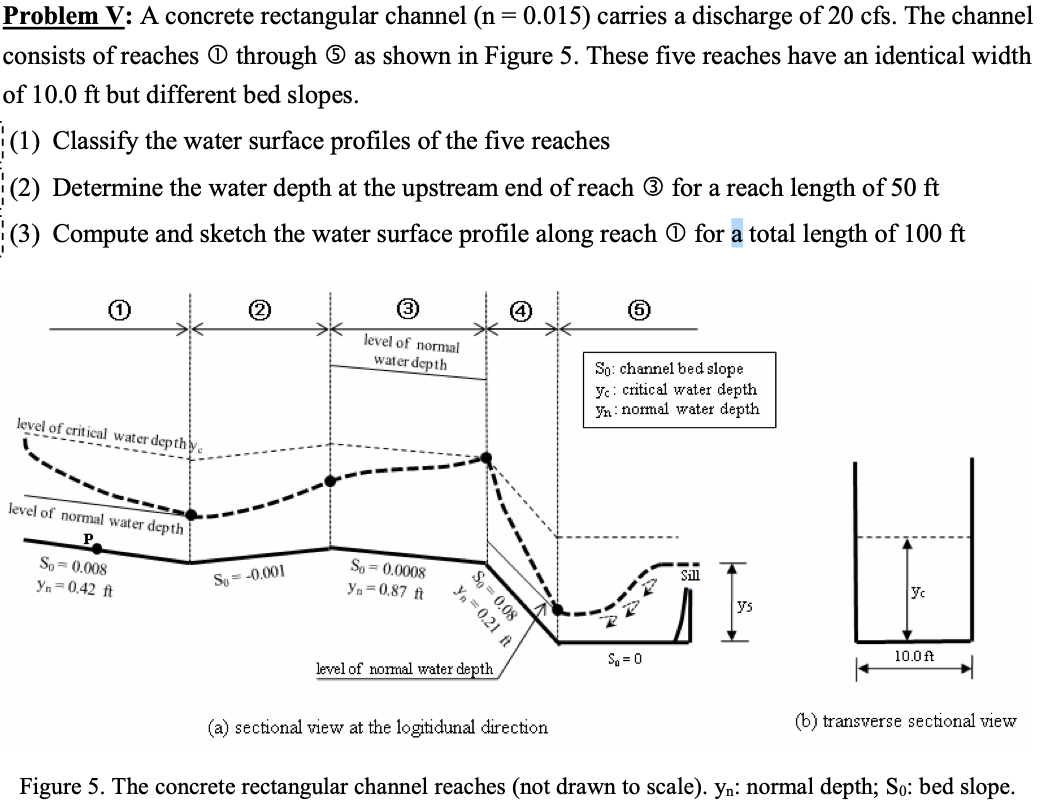 Solved Problem V: A concrete rectangular channel (n = 0.015) | Chegg.com