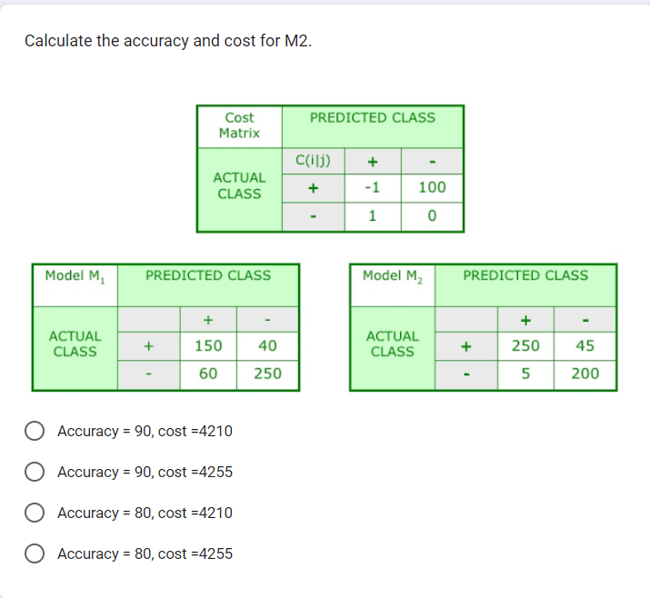 Solved Calculate the accuracy and cost for M2. Accuracy =90, | Chegg.com
