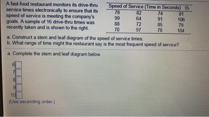 Solved A fast-food restaurant monitors its drive-thru Speed | Chegg.com