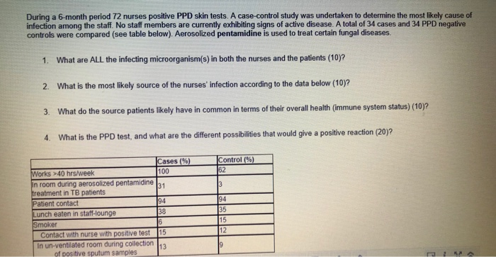 Solved During a 6-month period 72 nurses positive PPD skin | Chegg.com