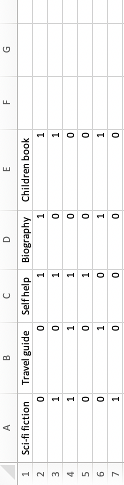 Solved \begin{tabular}{|r|r|r|r|r|r|} \hline & | Chegg.com