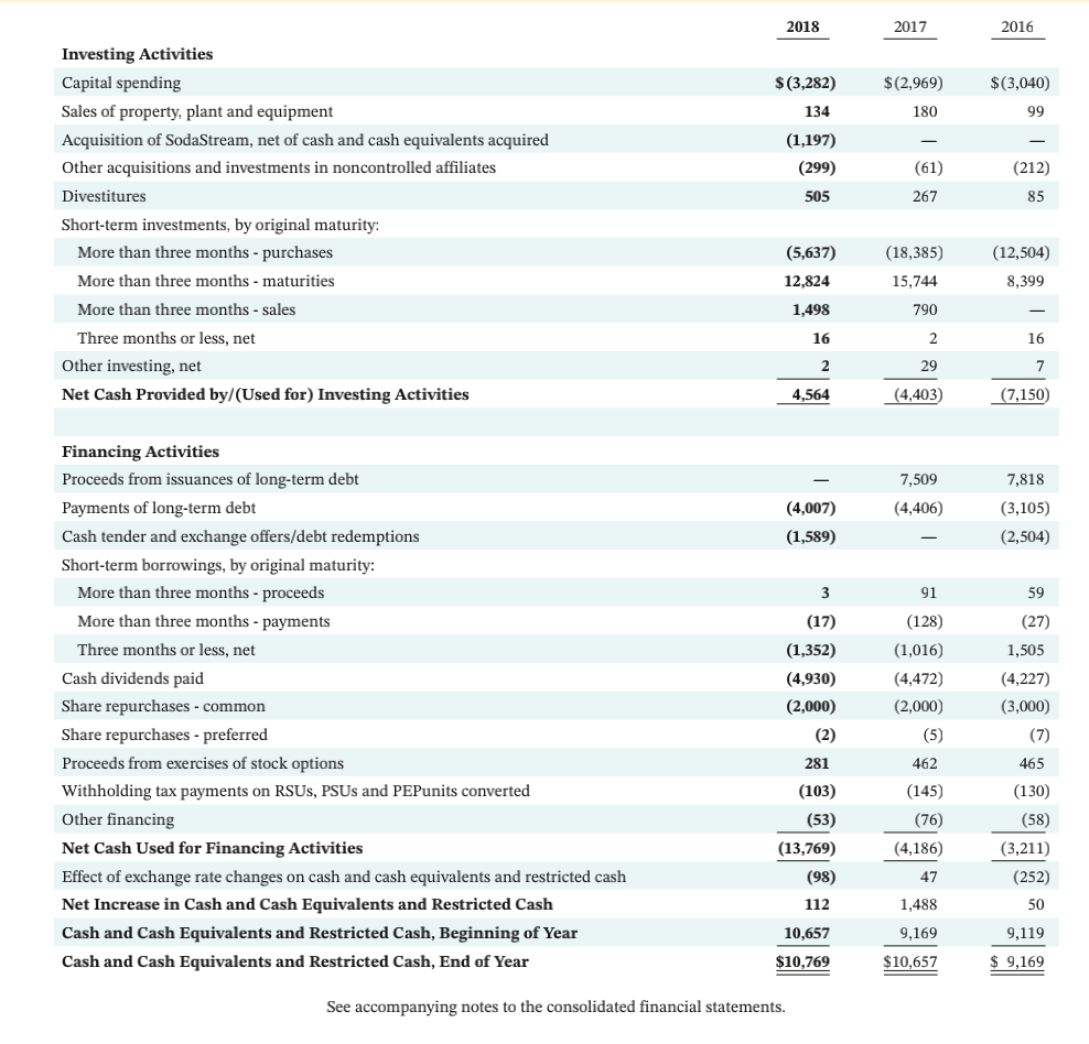 Solved PepsiCo's financial statements are presented in | Chegg.com