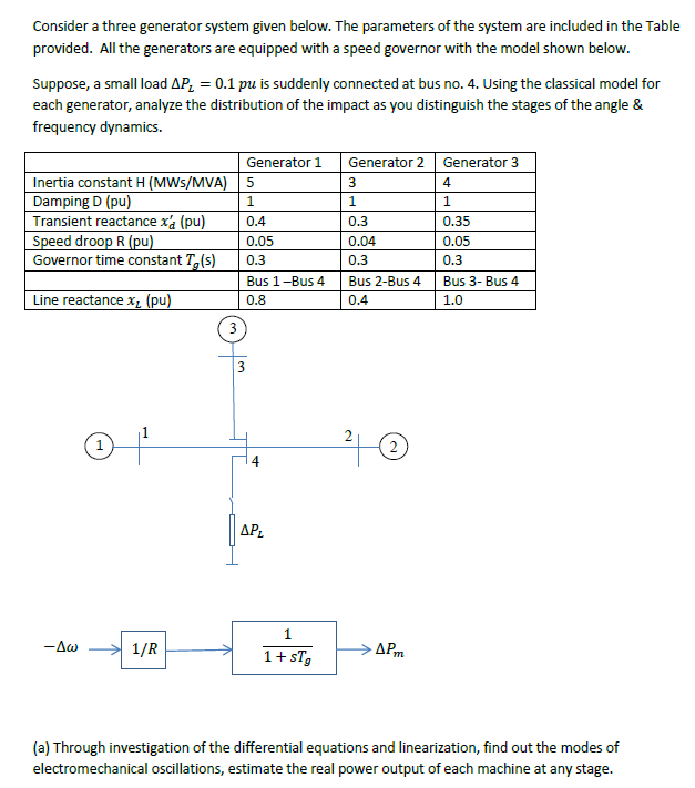 Consider a three generator system given below. The | Chegg.com