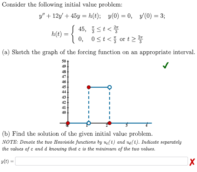 Solved Consider the following initial value problem: | Chegg.com