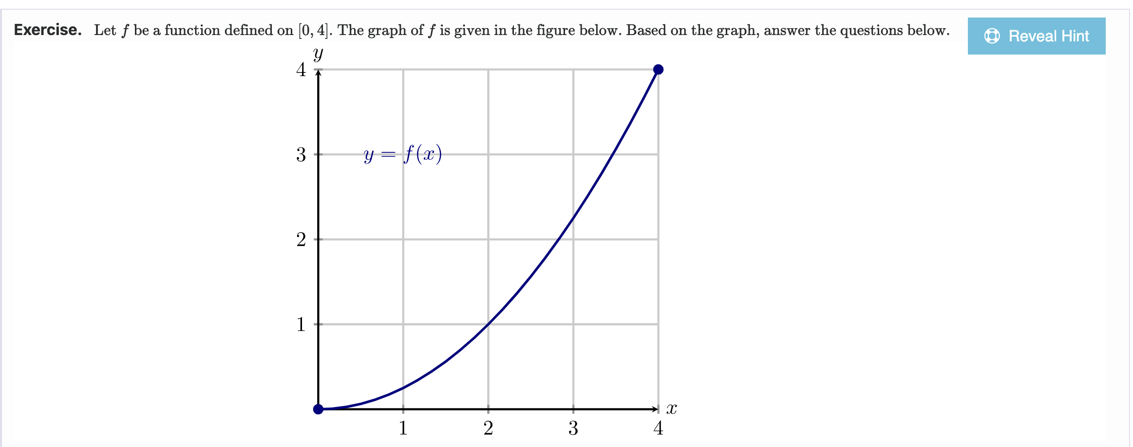 Solved Exercise. Let f be a function defined on [0,4]. The | Chegg.com