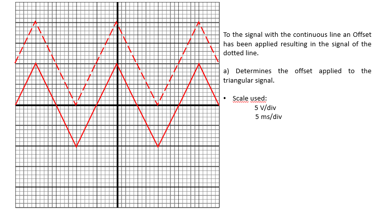 Solved a) Calculates the angle of lag between signals where | Chegg.com