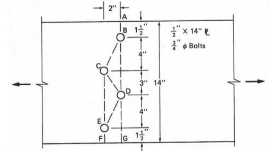 Solved Calculate the allowable tensile load of A36 steel | Chegg.com