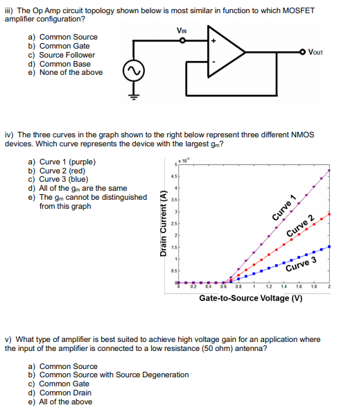 Solved i) The graph to the right describes an NMOS | Chegg.com