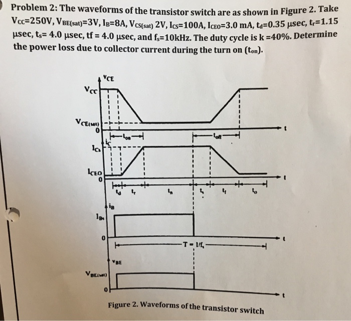 Solved Problem 2: The waveforms of the transistor switch are | Chegg.com