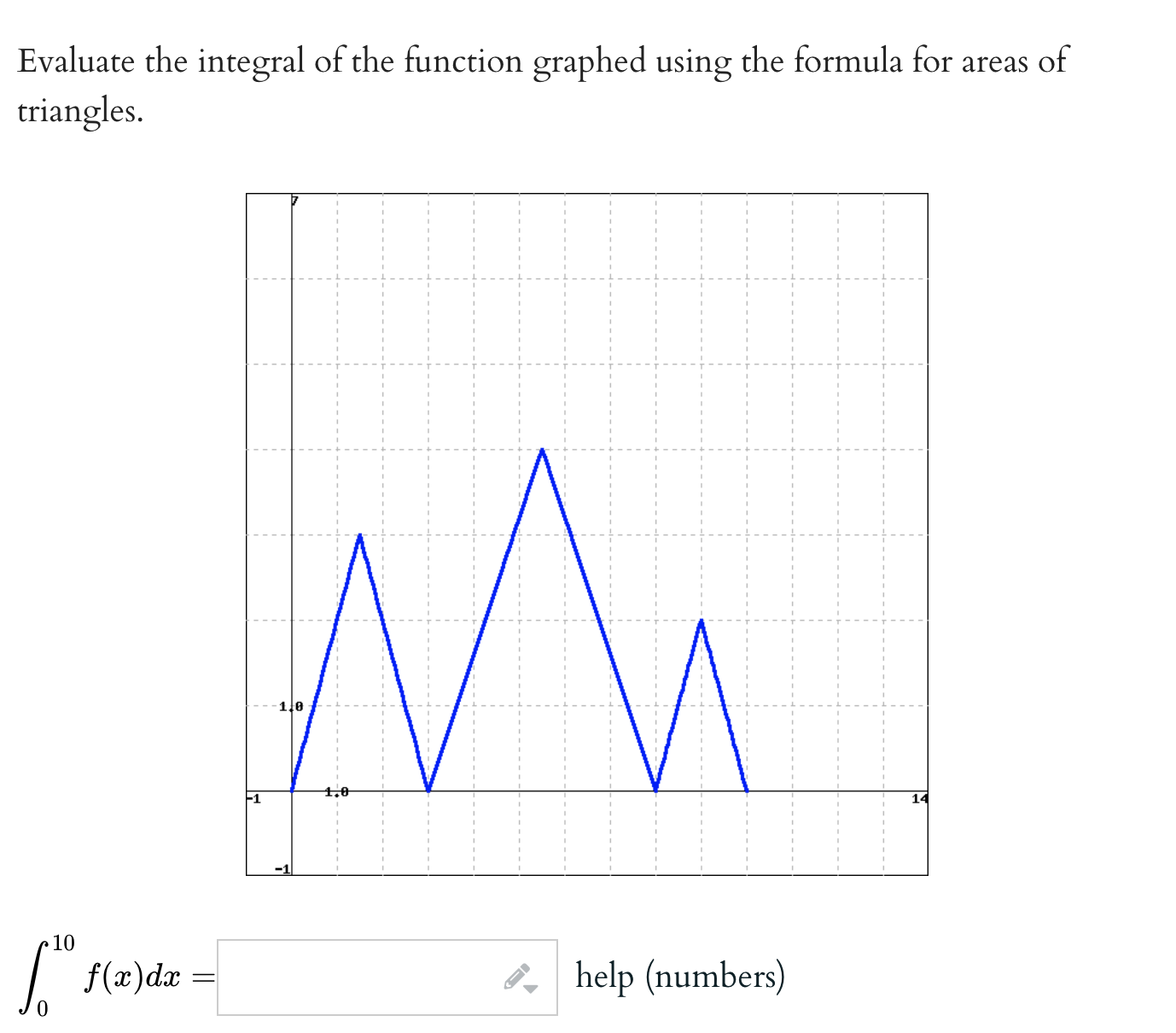Solved evaluate the integral of the function graphed using | Chegg.com