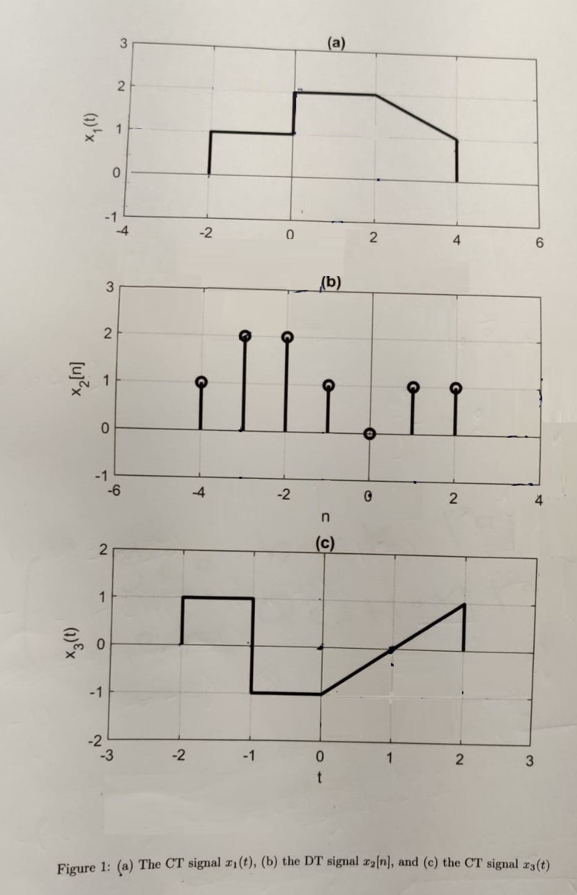 Solved Figures (a, b , and c ) for Problem 1 have been | Chegg.com