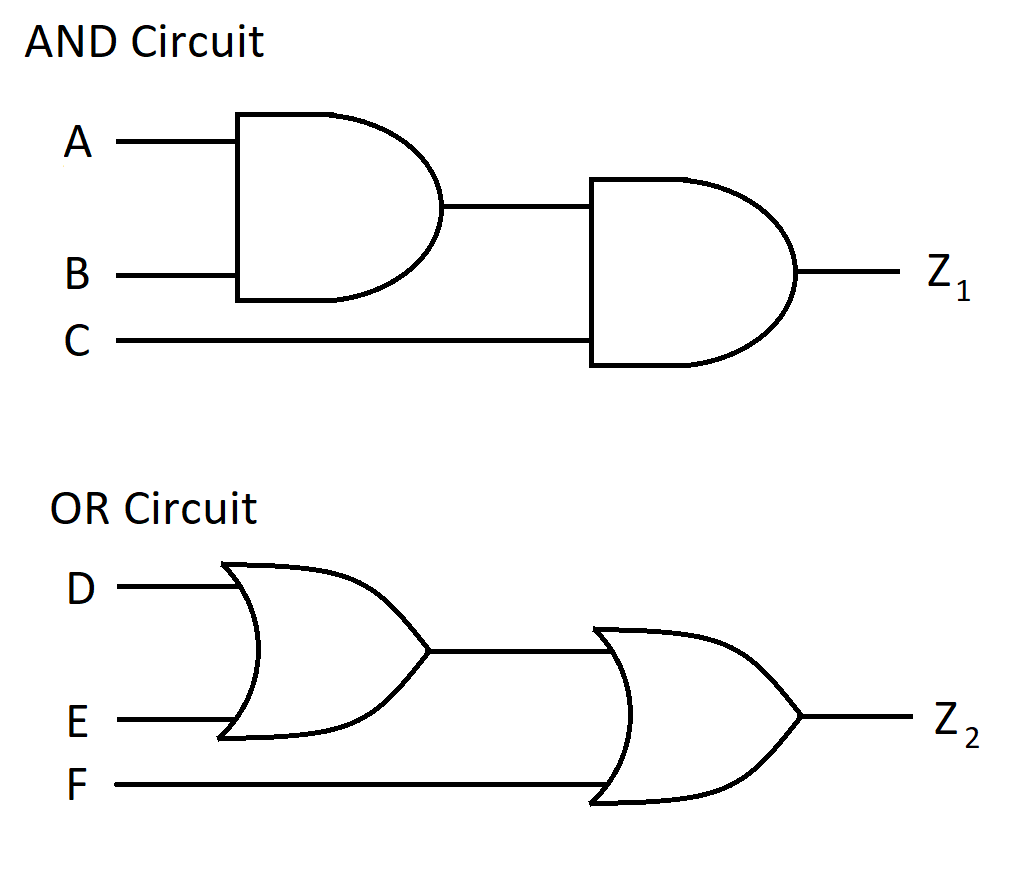 Solved Using combinational circuits logic, write truth | Chegg.com