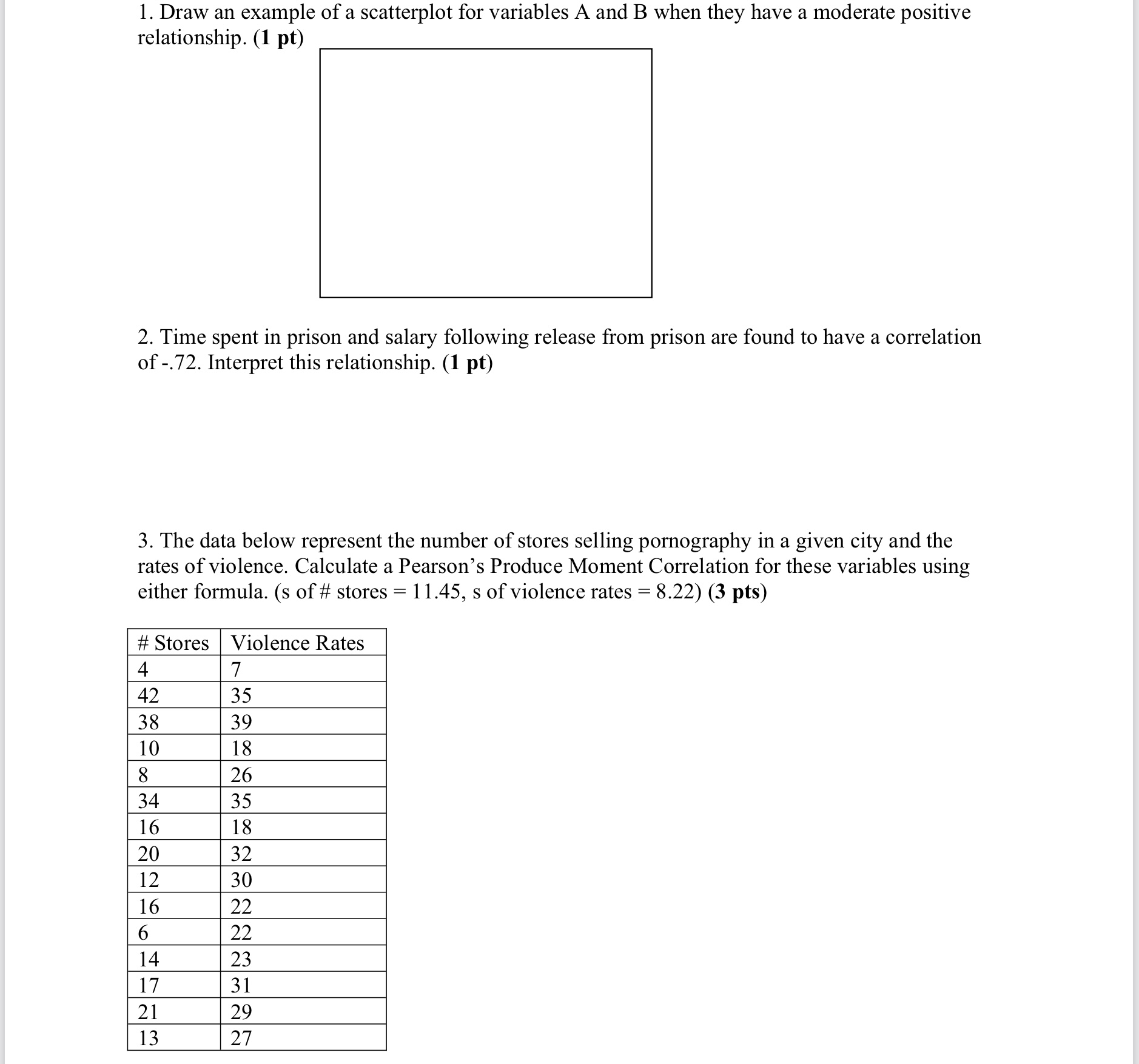 Solved Draw an example of a scatterplot for variables A and | Chegg.com