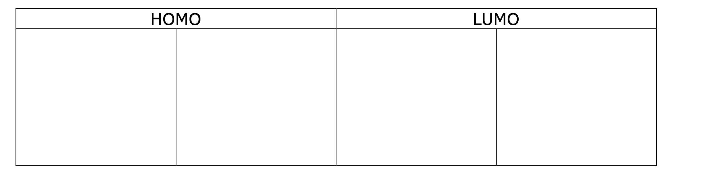 Solved Homo Lumo Draw the indicated orbitals and then locate | Chegg.com
