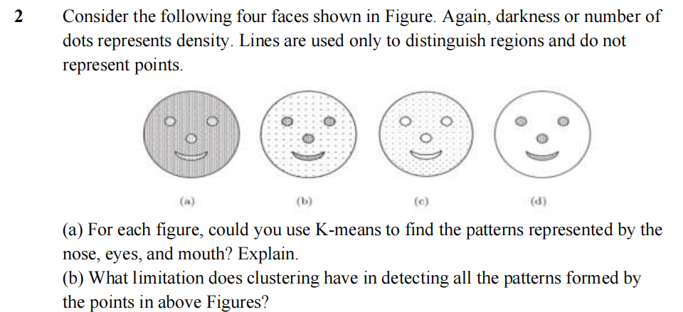 Solved 2 Consider the following four faces shown in Figure. | Chegg.com