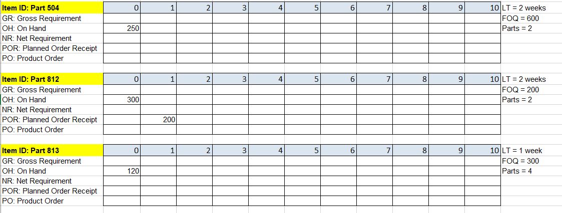 Solved All the required information is given including data | Chegg.com