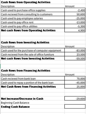 Solved Need help understanding what the last part is asking | Chegg.com