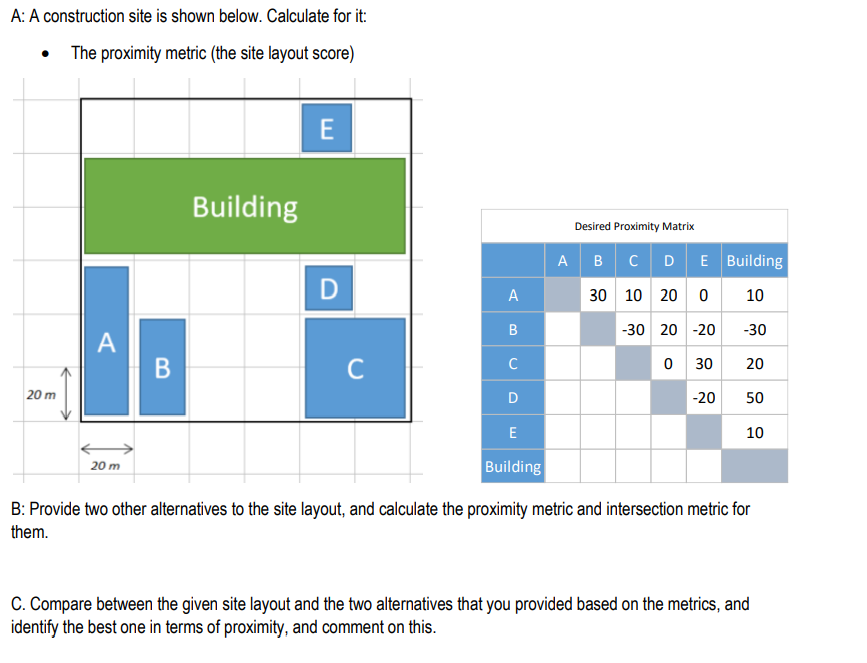 A: A construction site is shown below. Calculate for | Chegg.com