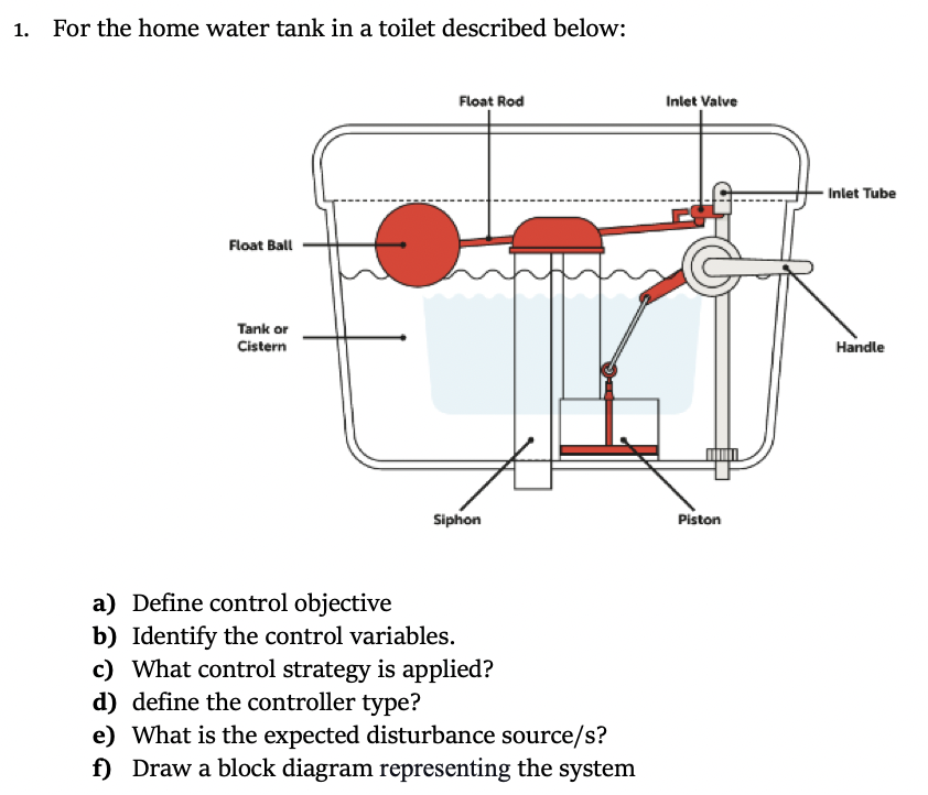 Solved 1. For the home water tank in a toilet described | Chegg.com