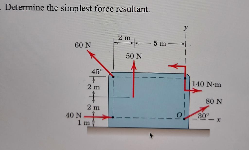 Solved Determine the simplest force resultant. | Chegg.com