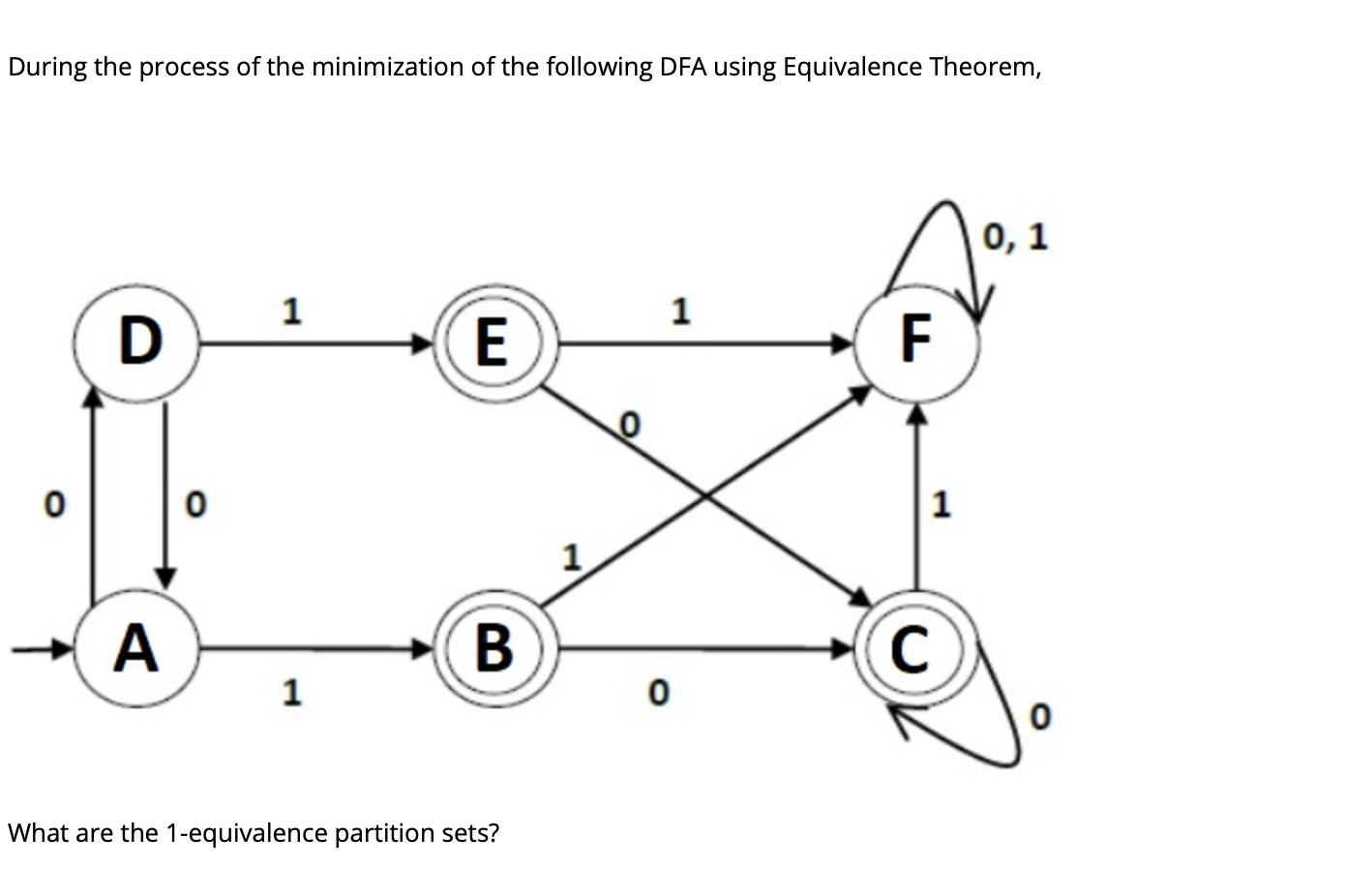 Solved During the process of the minimization of the | Chegg.com