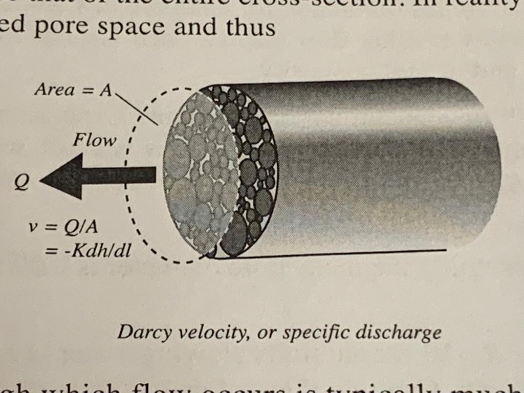 Solved 4. During the test described and done above, the | Chegg.com
