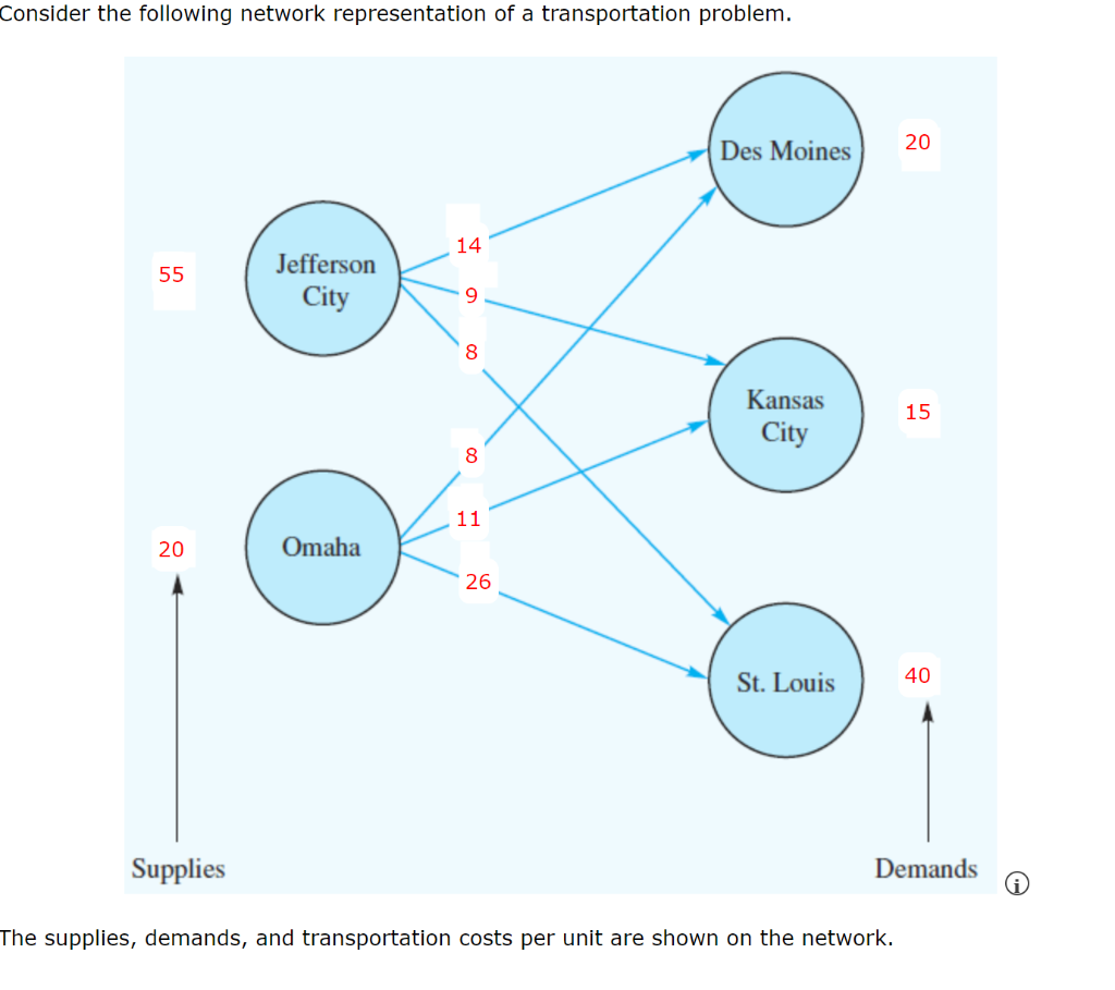 Solved Consider the following network representation of a | Chegg.com