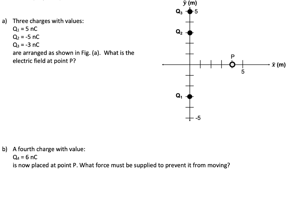 Solved ý (m) -5 Q2 a) Three charges with values: Q1 = 5 nc | Chegg.com