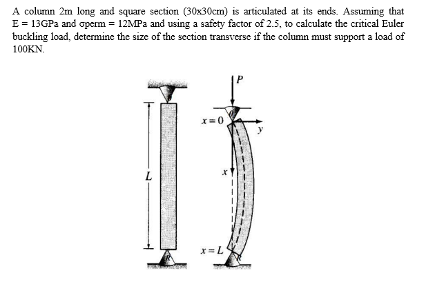 Solved A column 2m long and square section (30x30cm) is | Chegg.com