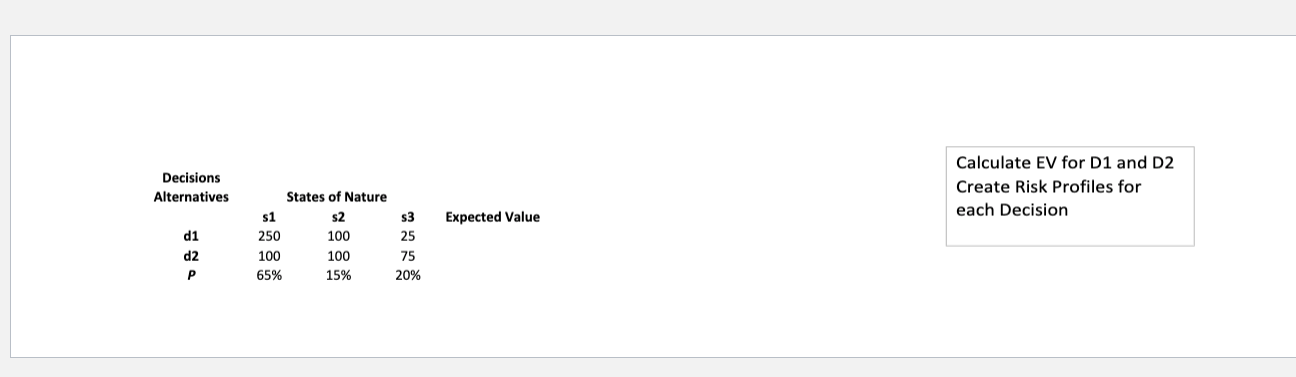 Solved Calculate EV for D1 and D2 Create Risk Profiles for | Chegg.com