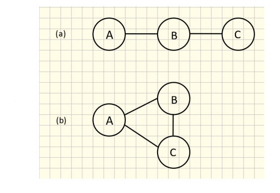 Solved Consider three cities called A, B and C, each with | Chegg.com