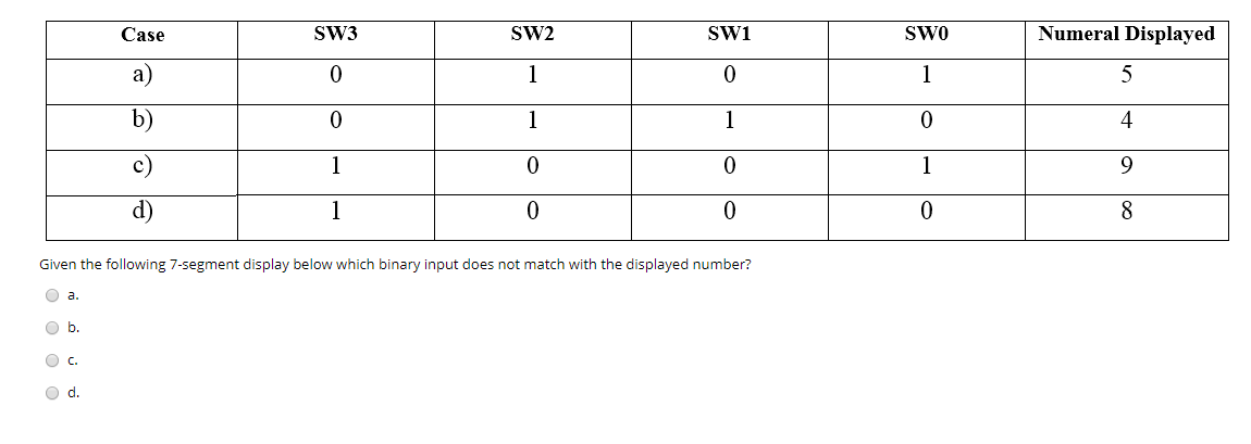 Solved Four-bit Counter 04.14 4 7-Segment Display Common | Chegg.com