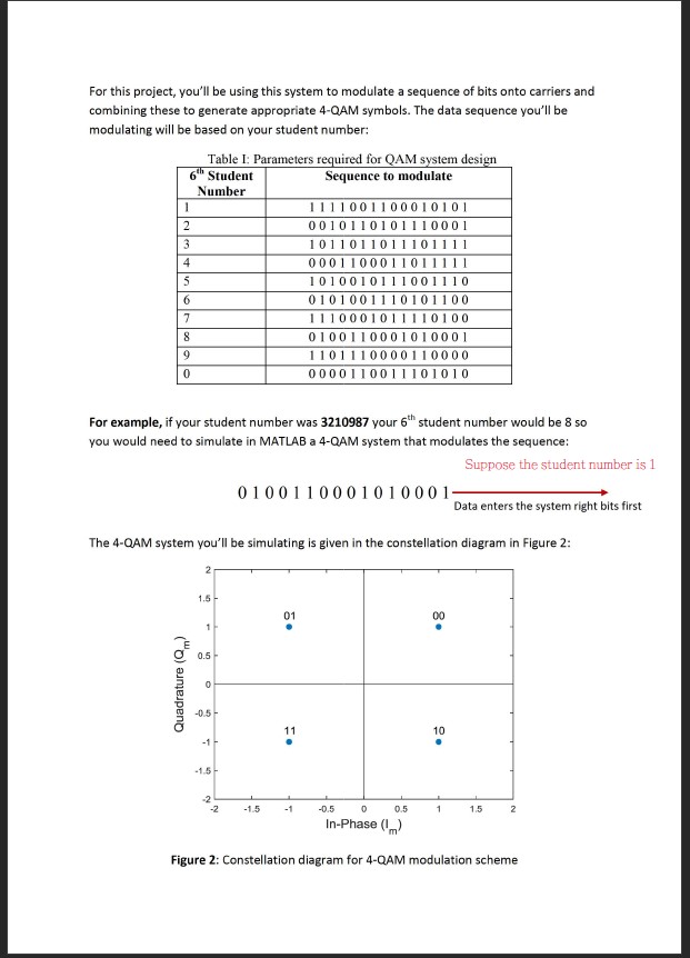 Assignment 1: QAM Communication Systems This | Chegg.com