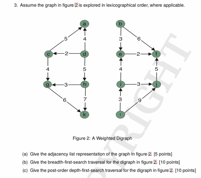 Solved 3. Assume the graph in figure 2 is explored in | Chegg.com Solved 3. Assume the graph in figure 2 is explored in | Chegg.com