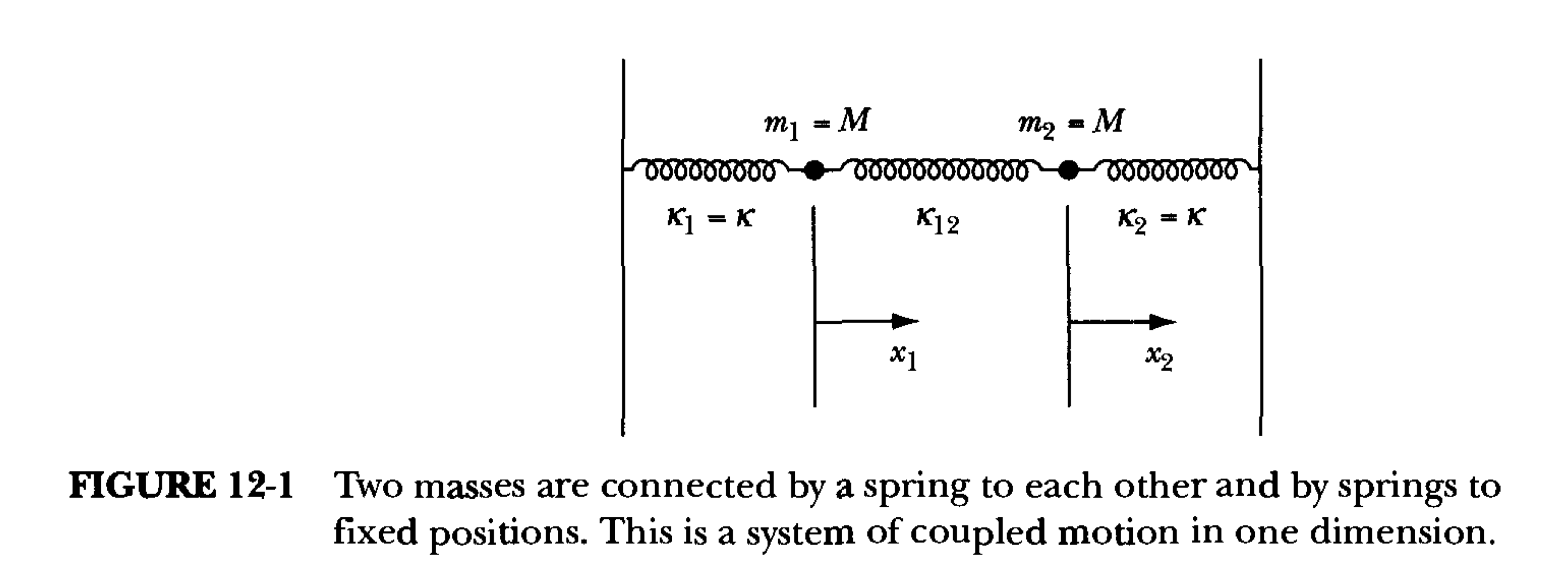 Solved 1) ﻿Find the eigenfrequencies and describe the normal | Chegg.com