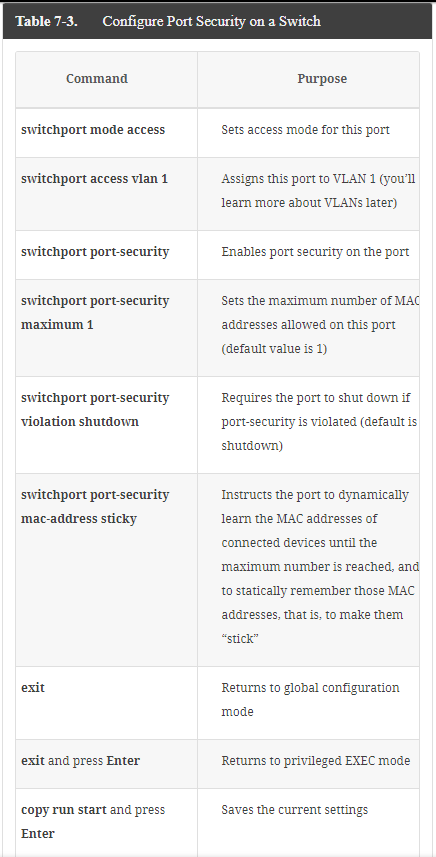 Solved Lab 7-2. Secure Switch Ports in Packet | Chegg.com