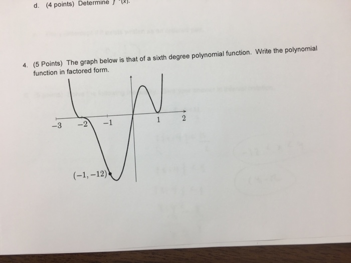 Solved The graph below is that of a sixth degree polynomial | Chegg.com