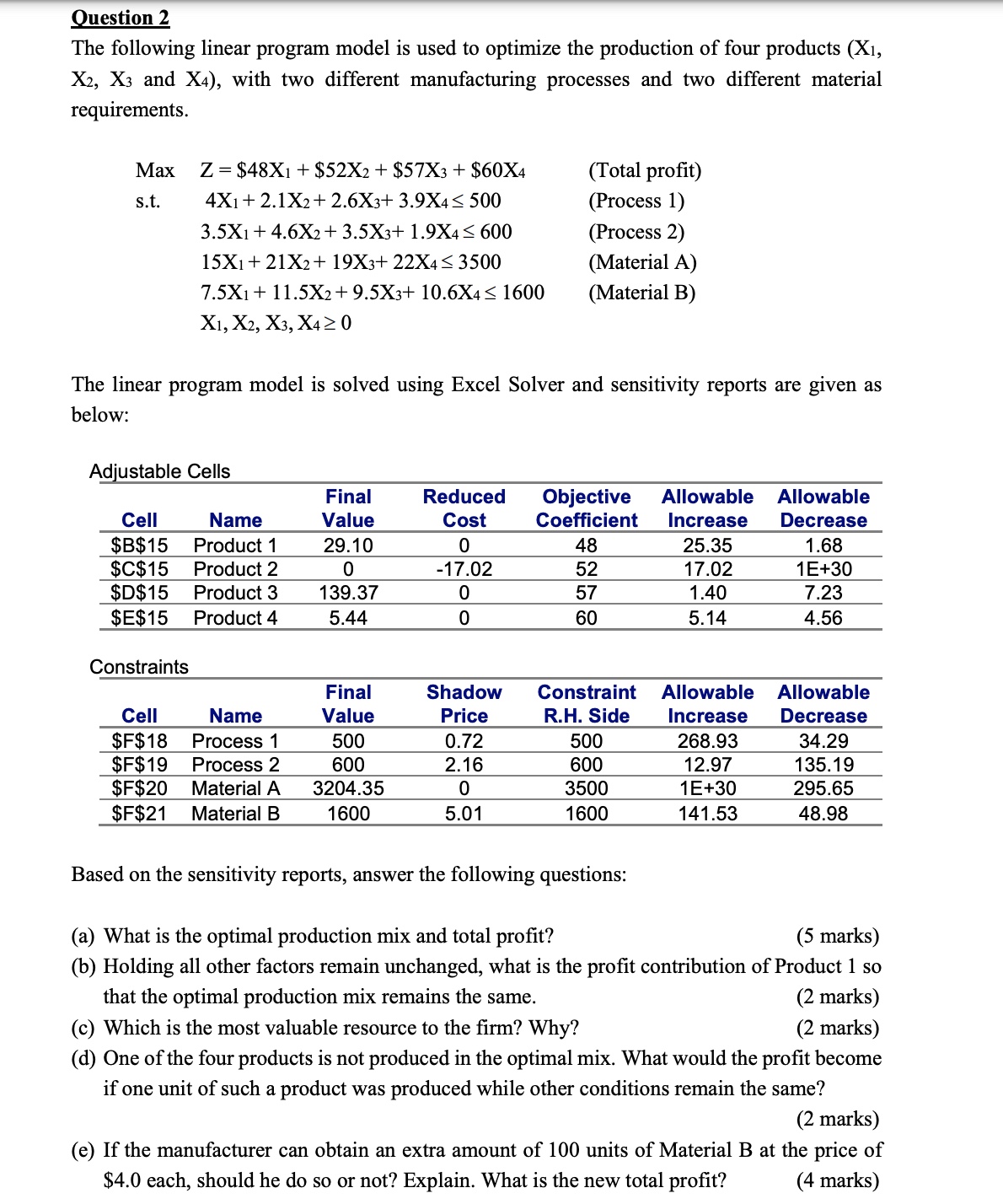 Solved The following linear program model is used to | Chegg.com