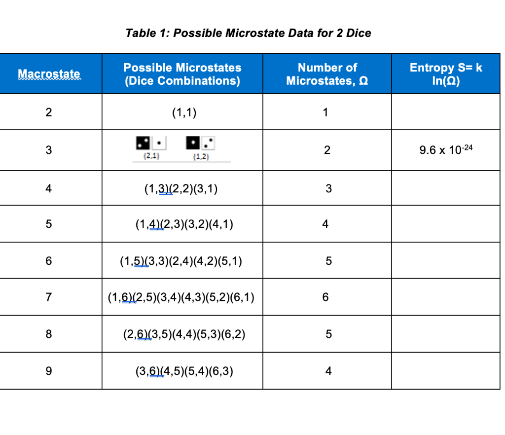 Solved I need help calculating the entropy if you could help | Chegg.com
