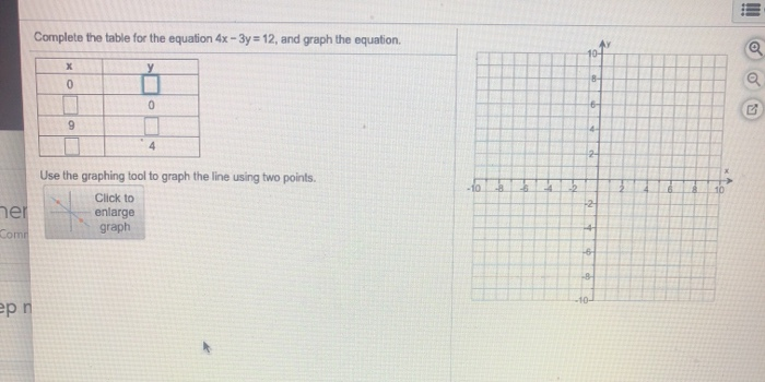 Solved Complete the table for the equation 4x-3y 12, and | Chegg.com