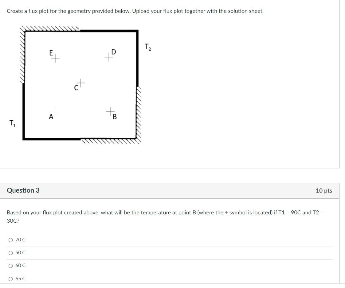 Solved Create a flux plot for the geometry provided below. | Chegg.com